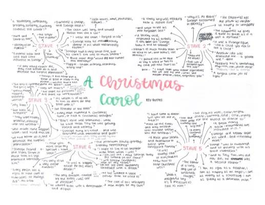 Key Quotes in A Christmas Carol - Stave 1 | PDF Analysis Included ...