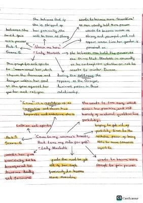 Simply explained: Macbeth Act 2: Detailed Annotations, Summaries, and ...