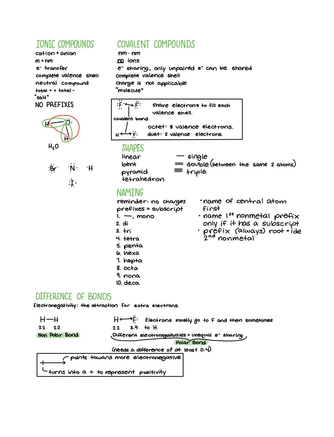 Simply explained: Honors Chemistry Notes: Unit 1, Final Exam, and ...