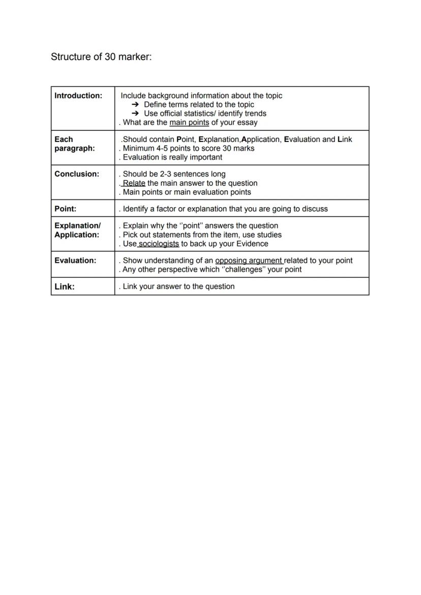 Simply explained: How to Structure a 30 Marker Sociology Essay: Best ...
