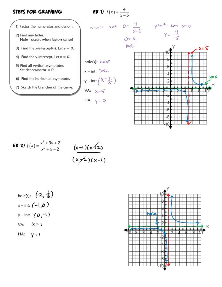how to draw rational functions