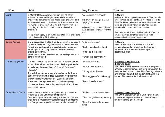 Poppies Poem Analysis and Annotations PDF for GCSE English Literature ...