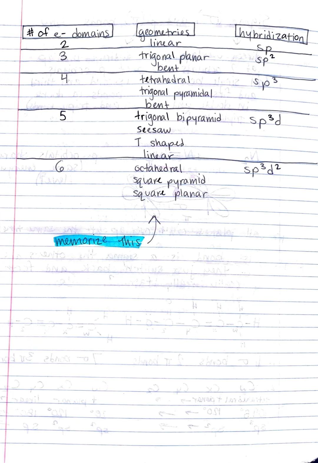 Orbital Hybridization (AP Chemistry) - Knowunity