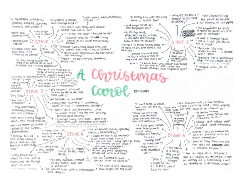 Key Quotes in A Christmas Carol - Stave 1 | PDF Analysis Included ...