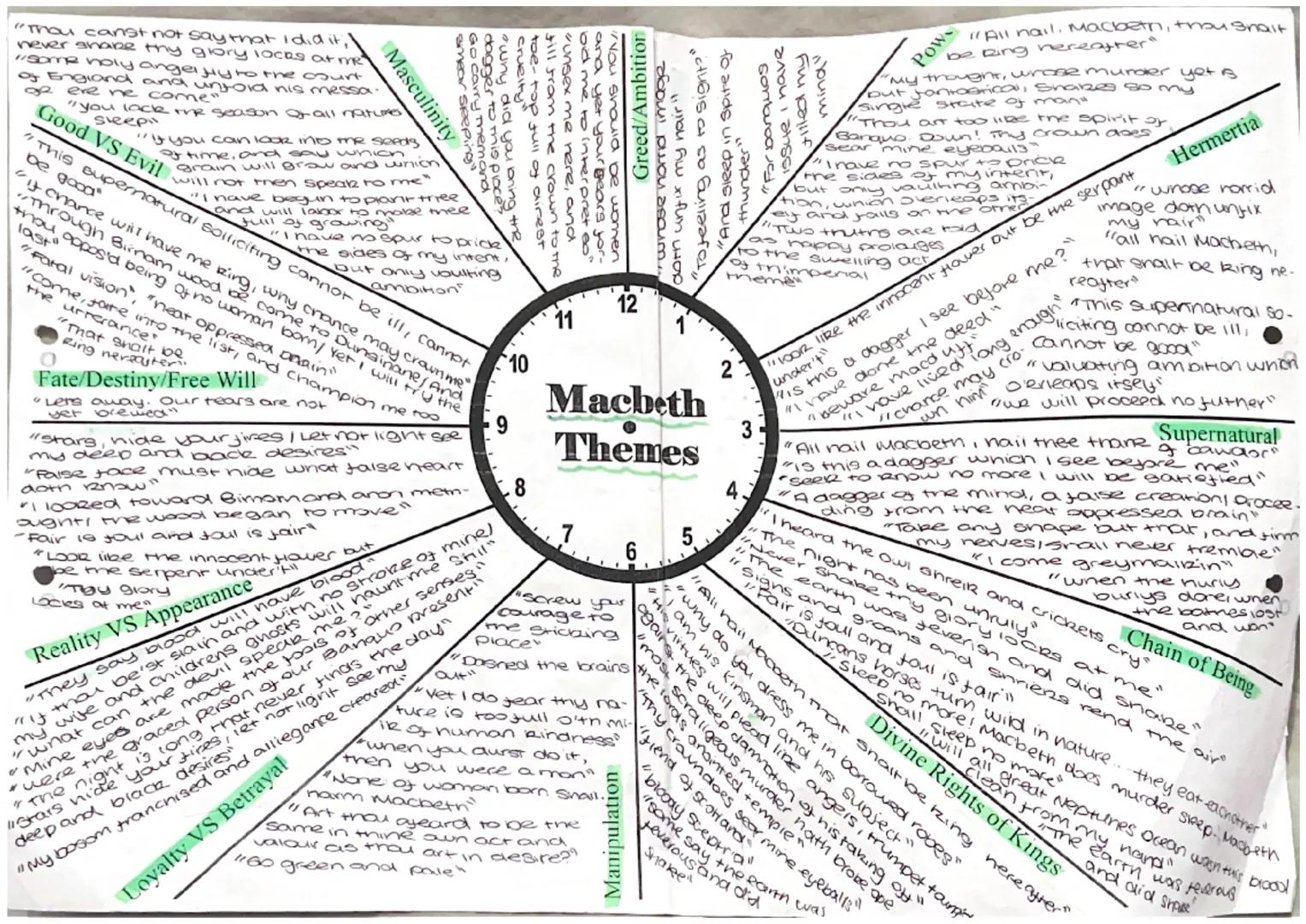 Lady Macbeth Character Analysis and Mind Map PDF (English Literature ...
