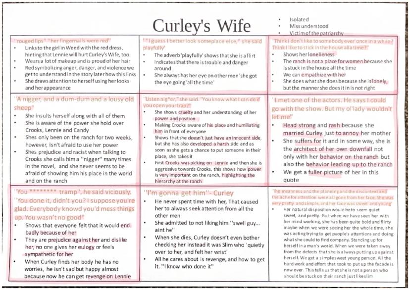 Curley's Wife Quotes and Analysis: Short Quotes, Page Numbers, and More ...